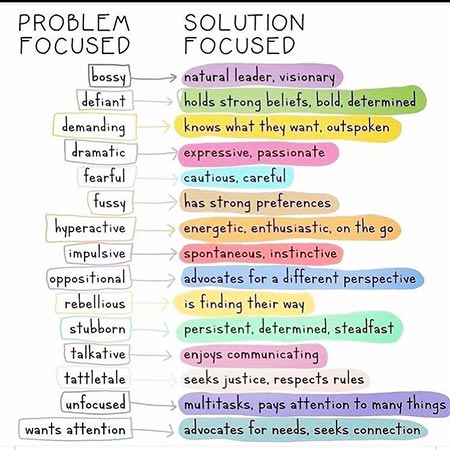 Being Solution-Focused Is A Superpower – “Empowering Health. Inspiring ...